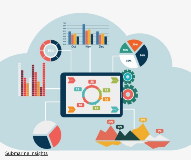 POS Data For Tracking NPDs